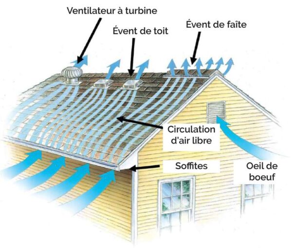 Ventilation de toiture - Toitures Ancestrales